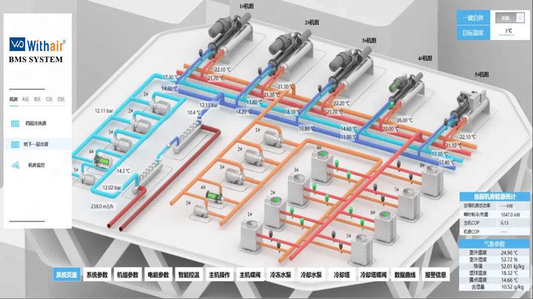 Building Management Solutions - Withair® Heating and Cooling, Air ...